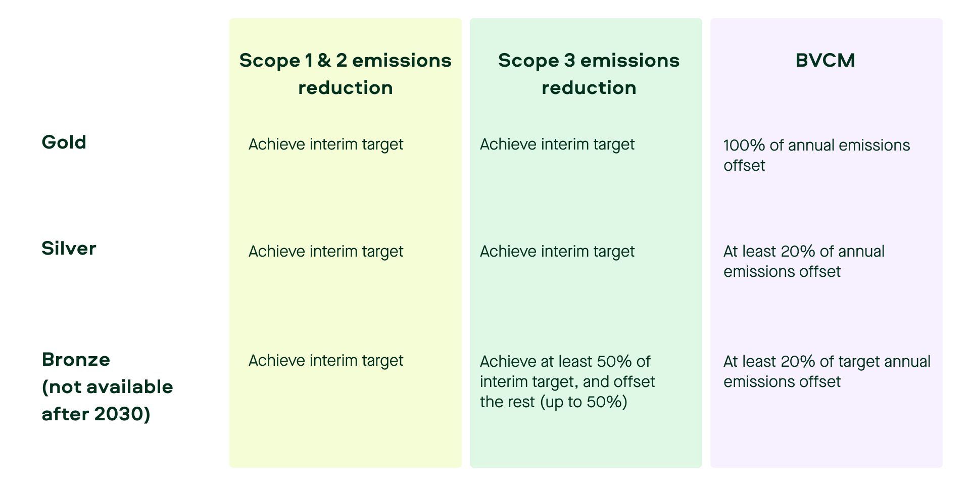 VCMI Claims Code of Practice